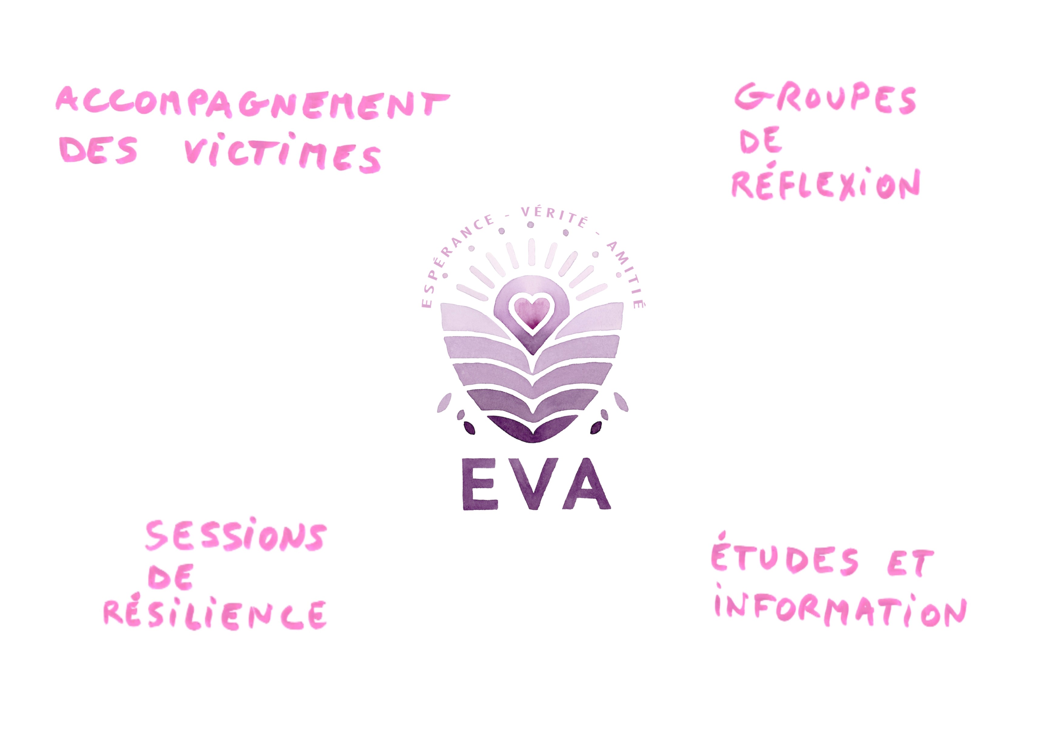 À propos d’EVA – EVA